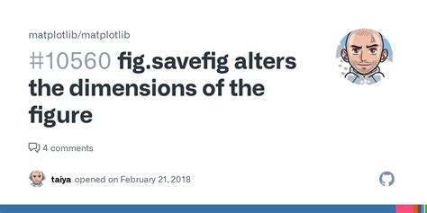 Figsavefig Alters The Dimensions Of The Figure · Issue 10560