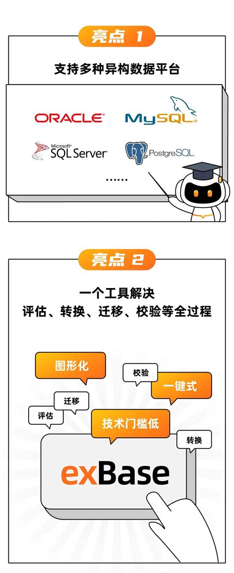 一图读懂一键式数据库迁移工具——exbase 墨天轮 一图读懂一键式数据库迁移工具——exbase 墨天轮