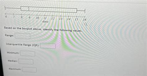 Solved Based On The Boxplot Above Identify The Following Chegg