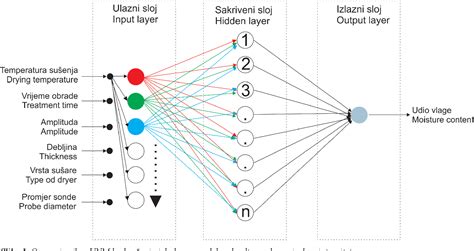 Figure 1 From Artificial Neural Network And Mathematical Modeling Of Drying Of Apples Treated