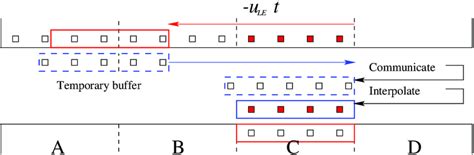 Schematic Diagram Showing The Pattern Of Communication And Download Scientific Diagram
