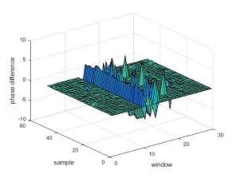 Phase Difference Of A Single Measurement Download Scientific Diagram