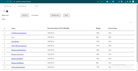 Angular App Looks Different When Deployed On Firebase Stack Overflow