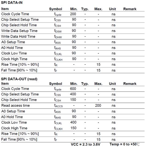 Spi Timing Format Pervasive Displays Knowledge Base
