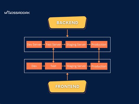 Built Complete Website With Python Django React Redis Upwork