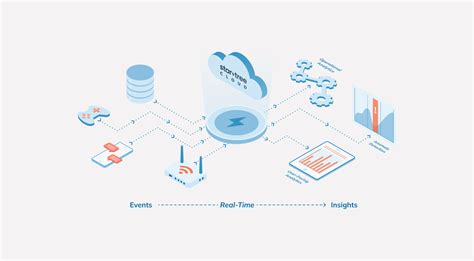 Transforming Data Infrastructure With Real Time Analytics