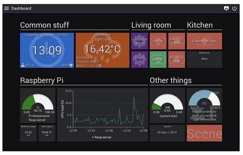 What Are The Top Open Source Software Systems For Home Automation