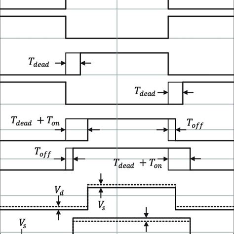 Switching Pattern And Output Phase Voltages A Ideal Gating Signals Download Scientific