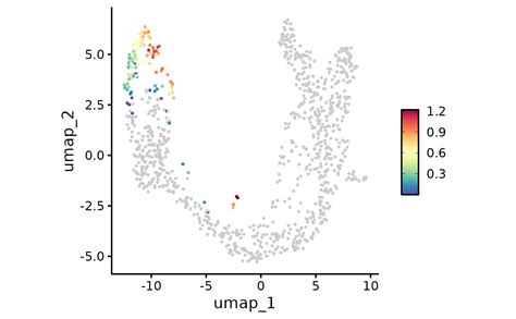 Feature Statistic Plot — Featurestatplot • Scplotter