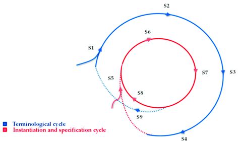 Proposed Workflow Methodology For Training Toolkit Implementation In Download Scientific