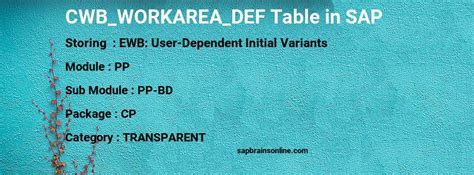 Cwbworkareadef Sap Table For Ewb User Dependent Initial Variants