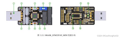 【百问网智能家居】开发板基本信息介绍（100askstm32f103mini）百问网模拟开发板的简介 Csdn博客
