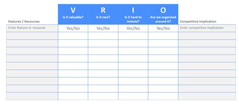 Vrio Framework Powerpoint Template Ai Strategy Innovation And Leadership Keynote Speaking