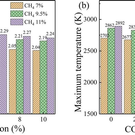 Variation Of Explosion Pressure And Temperature With Time Under Download Scientific Diagram