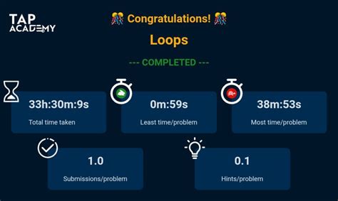 Palguna G Ha Hecho Una Publicación En Linkedin