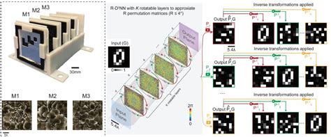 advanced optical computing tech promises to enhance data processing and