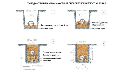 Глубина водопроводной трубы в частном доме