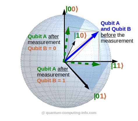 How To Visualize Quantum Entanglement Quantum Computing Info