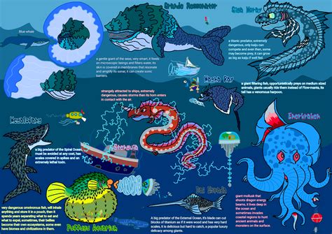 Sea Monsters Names