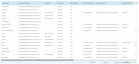 Check If MFA Is Enabled In Microsoft