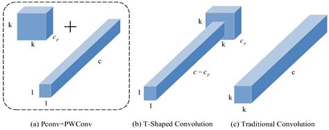 Small Sample Target Detection Across Domains Based On Supervision And