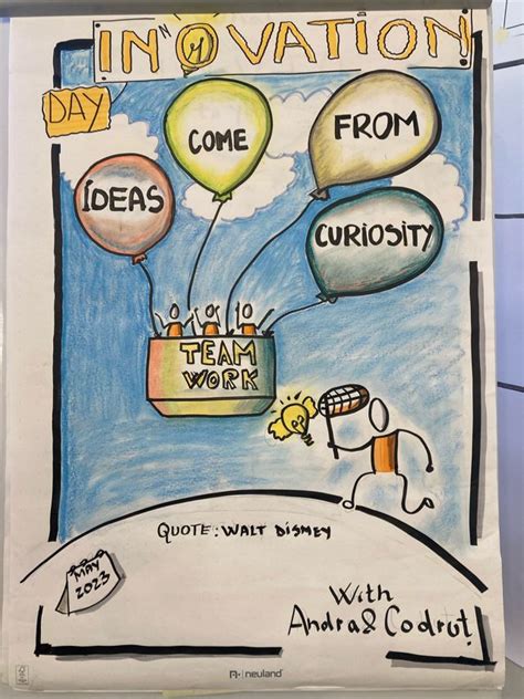 Dragos Codrut Badea On Linkedin Innovation Machinelearning