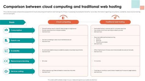 Analyzing Cloud Based Service Offerings Comparison Between Cloud Computing Ppt Slide