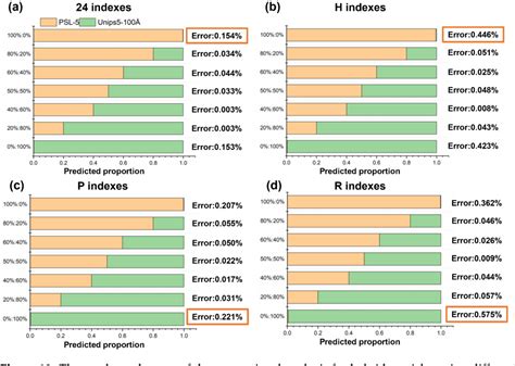 Figure 10 From Polarization Characterization Of Porous Particles Based On Dda Simulation And