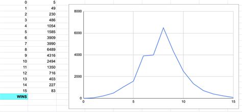 Sumo Wl Records Follow A Picture Perfect Normal Distribution Curve