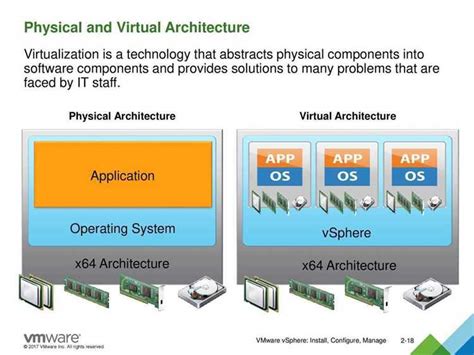 understanding host based virtualization a guide to virtualization