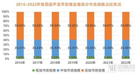 超20家知名vc出手，医学超声赛道正被引爆 动脉网