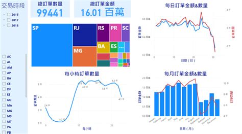 Github Gemcy Zheng Brazil E Commerce Olist Business Analysis Analyse The Provided Datasets