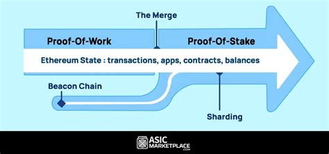 Etchash Algorithm Explained What You Need To Know Asic Marketplace