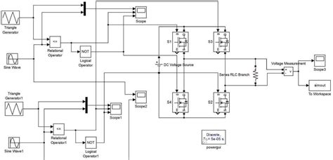 Simulink Model Of Unipolar Pwm Inverter The Matlab Simulink
