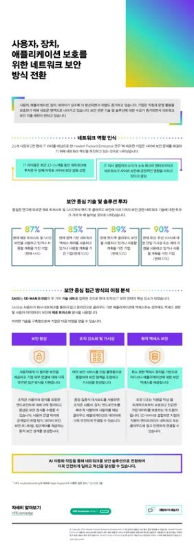 사용자 장치 애플리케이션 보호를 위한 네트워크 보안 방식 전환