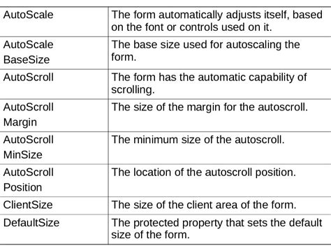 Лекция 8 Windows Forms Base Class Libraries