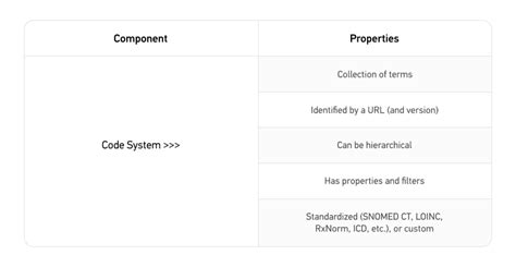 Introduction To Fhir Terminology Module