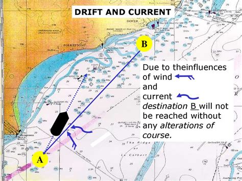 Navigation Online Presentation