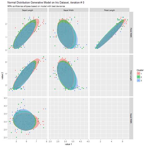 exploring data with generative clustering