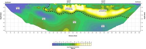 Landfill Delineation Subsurface Imaging And Utility Locating