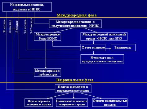 Как получить патент Украины на изобретение полезную модель