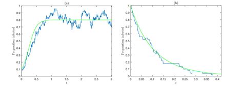 An Sis Epidemic Model With Individual Variation