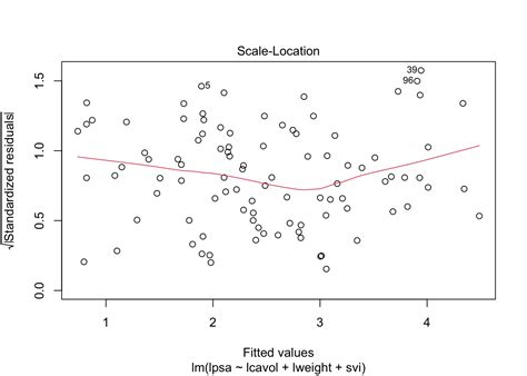 8 Multiple Regression