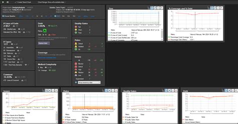 Elevate Net Code Quality With Ndepend A Powerful Analysis Tool Hamed Salameh