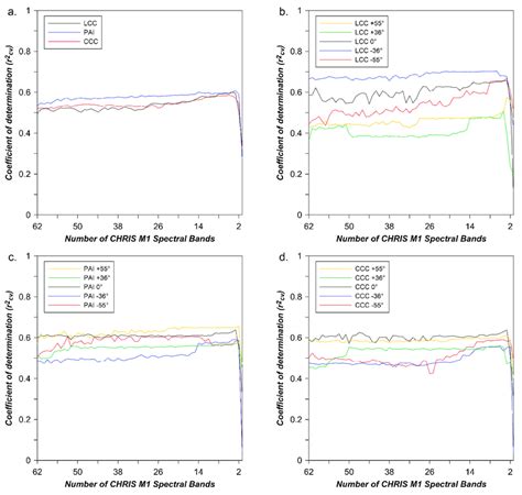 Gaussian Processes Regression Gpr Mean R 2 Cv Values For A All Download Scientific Diagram