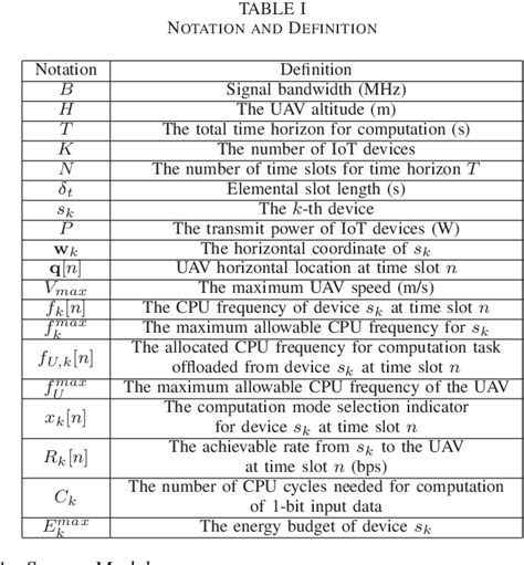 table i from computation throughput maximization for uav enabled mec
