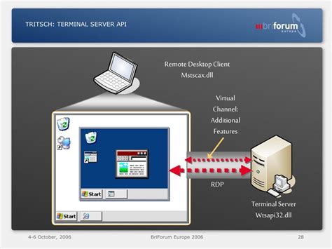 Ppt Terminal Server Api Powerpoint Presentation Free Download Id52132
