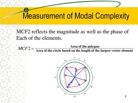 Modal Analysis And Modal Testing S Ziaei Rad Ppt Download