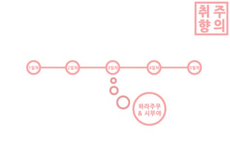 5명의 도쿄 여행 3일차 하라주쿠 And 시부야 네이버 블로그
