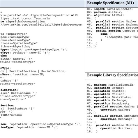 Algorithm Decomposition Dsl And Example Specification Download
